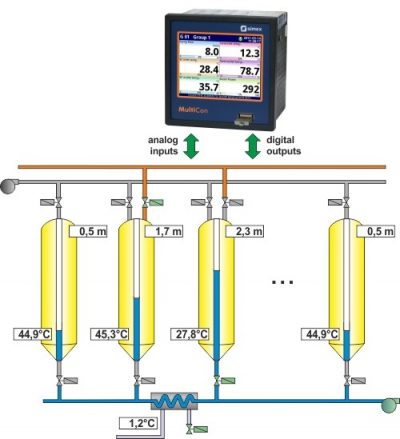 MultiCon Multichannel Controller and Datalogger