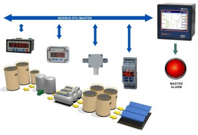 MultiCon Multichannel Controller and Datalogger
