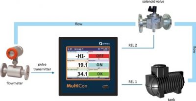 MultiCon Multichannel Controller and Datalogger
