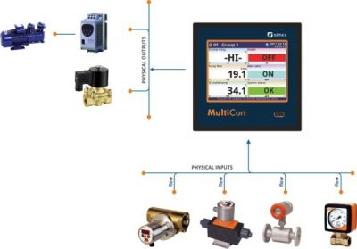 MultiCon Multichannel Controller and Datalogger