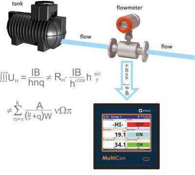 MultiCon Multichannel Controller and Datalogger