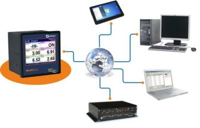MultiCon Multichannel Controller and Datalogger