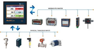 MultiCon Multichannel Controller and Datalogger