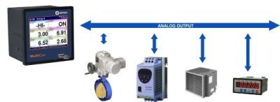 MultiCon Multichannel Controller and Datalogger
