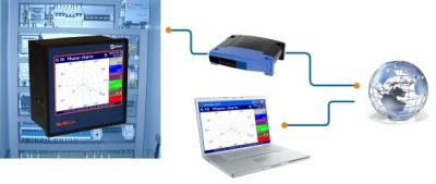 MultiCon Multichannel Controller and Datalogger