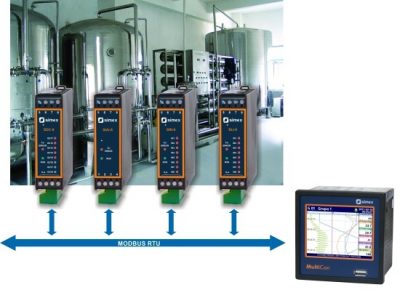 MultiCon Multichannel Controller and Datalogger