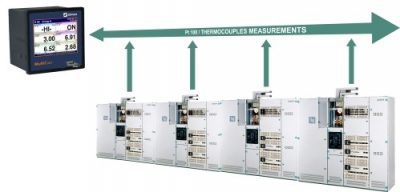 MultiCon Multichannel Controller and Datalogger