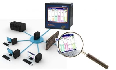 MultiCon Multichannel Controller and Datalogger