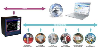 MultiCon Multichannel Controller and Datalogger