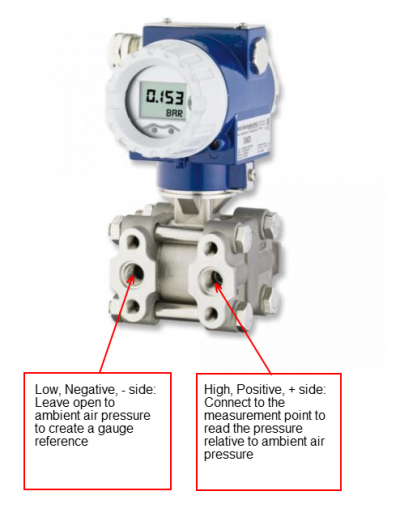 Differential Pressure Sensors
