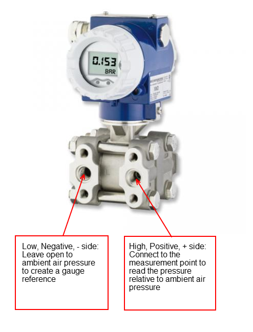 Differential Pressure Sensors