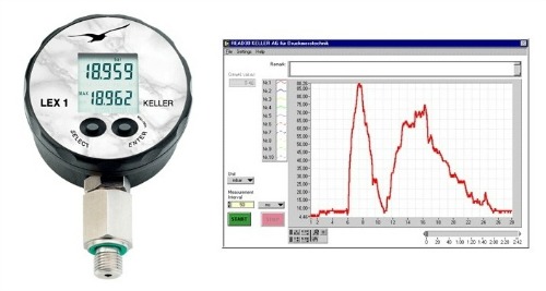 psi – Pounds per Square Inch Pressure Unit