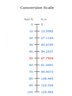 Force, Load & Torque Calculators