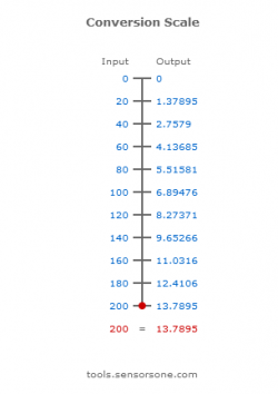 psi – Pounds per Square Inch Pressure Unit