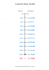 psi – Pounds per Square Inch Pressure Unit