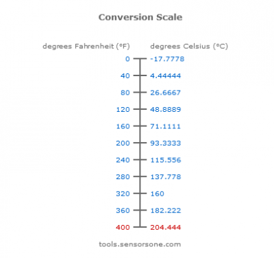 Temperature Converter
