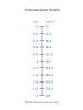 psi – Pounds per Square Inch Pressure Unit