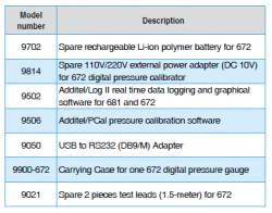 Pressure Calibrator for Pressure Transmitter Calibration – ADT672