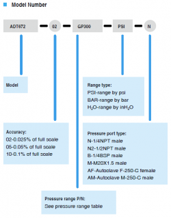 Pressure Calibrator for Pressure Transmitter Calibration – ADT672