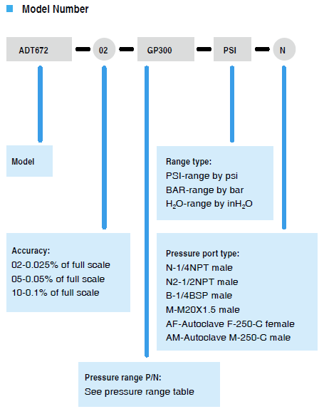 Pressure Calibrator for Pressure Transmitter Calibration – ADT672