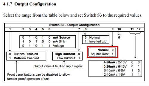 ISOCON Universal Analogue Measurement and Control Signal Input to ...