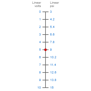 Convert E to P (E/P) Control Signals & P to E (P/E) Monitoring Signals