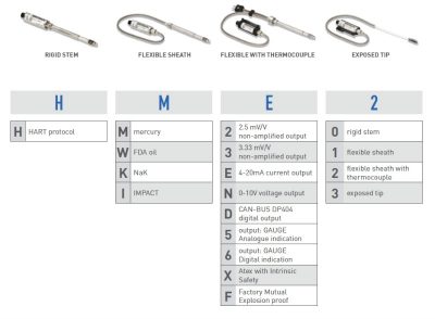 Gefran Melt Pressure Sensor