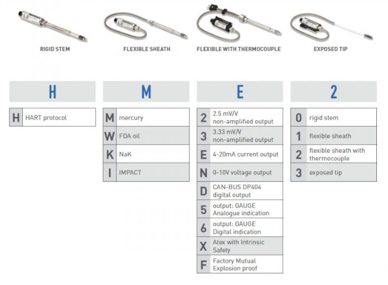 Gefran Melt Pressure Sensor