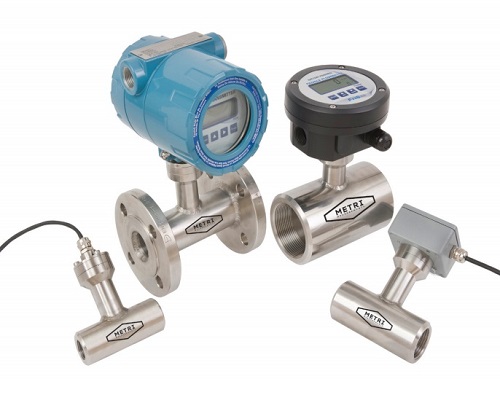 Flow Measurement