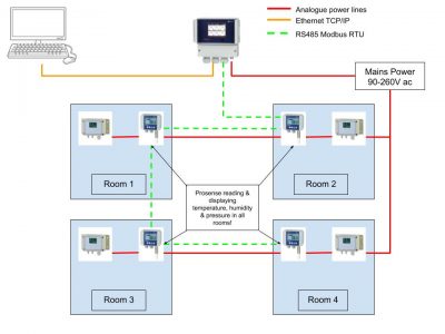Temperature Difference Calculator