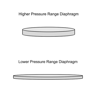 Pressure Measurement