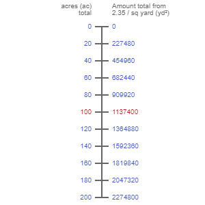 Area total and Amount per unit area to Amount total Calculator