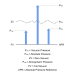 What is the difference between vacuum and absolute pressure