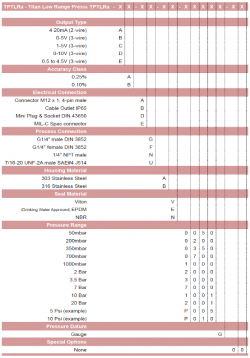 Titan TPTLRa Low Range Amplified Analogue Output Pressure Sensor
