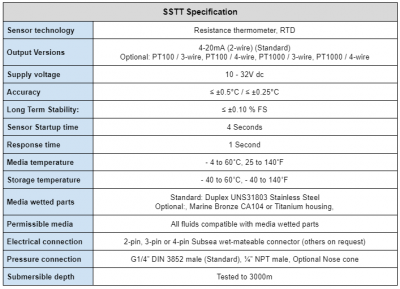 SSTT Subsea Wet-Mateable Electrical Connector Temperature Transmitter