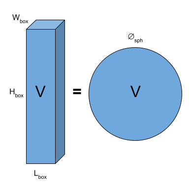 Box and Sphere Dimensions with Same Volume Calculator