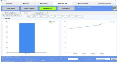 IWR-USB Wireless Sensors to USB Gateway Receiver