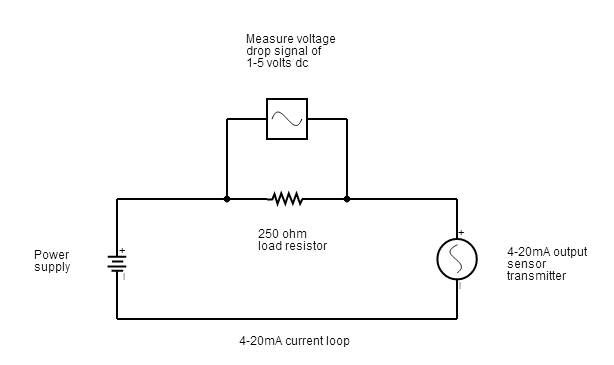4-20mA Signal, Shunt Resistor and Volts Out Calculator