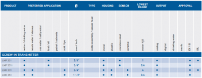 BD Sensors Screw-In Liquid Level Sensors for External Tank Mounting